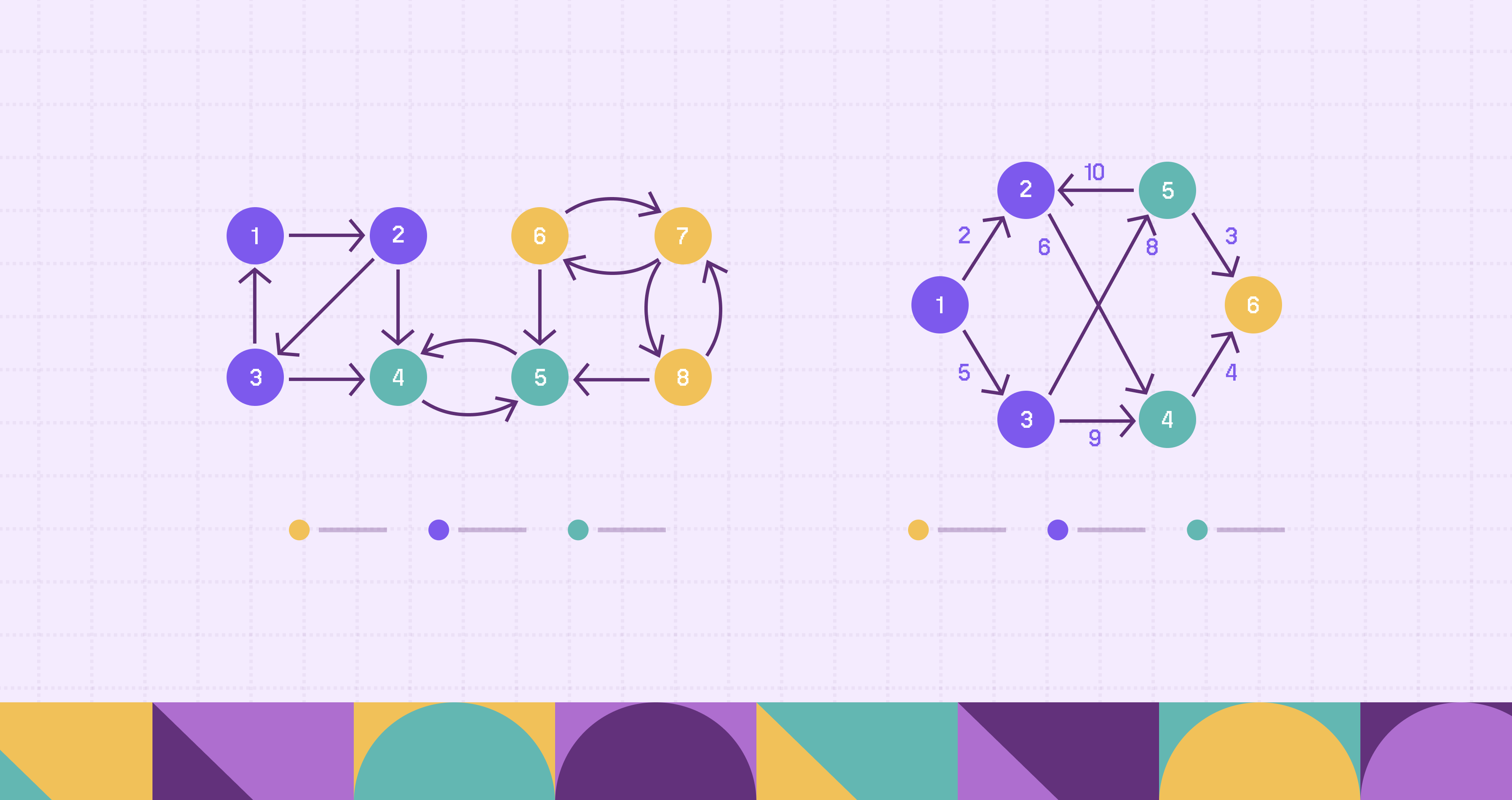 Graph Search Algorithms: A Practical Overview